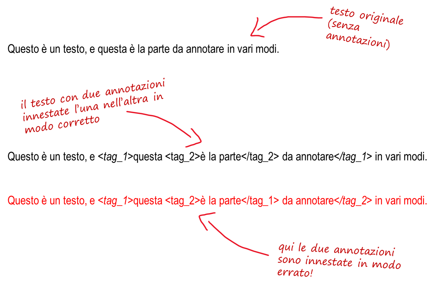 Introduzione ad HTML e CSS