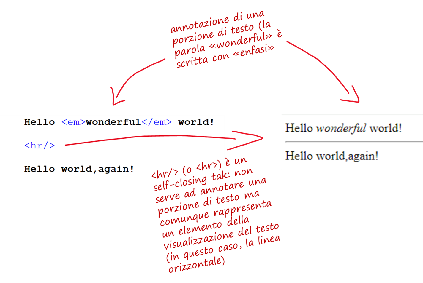 Introduzione ad HTML e CSS