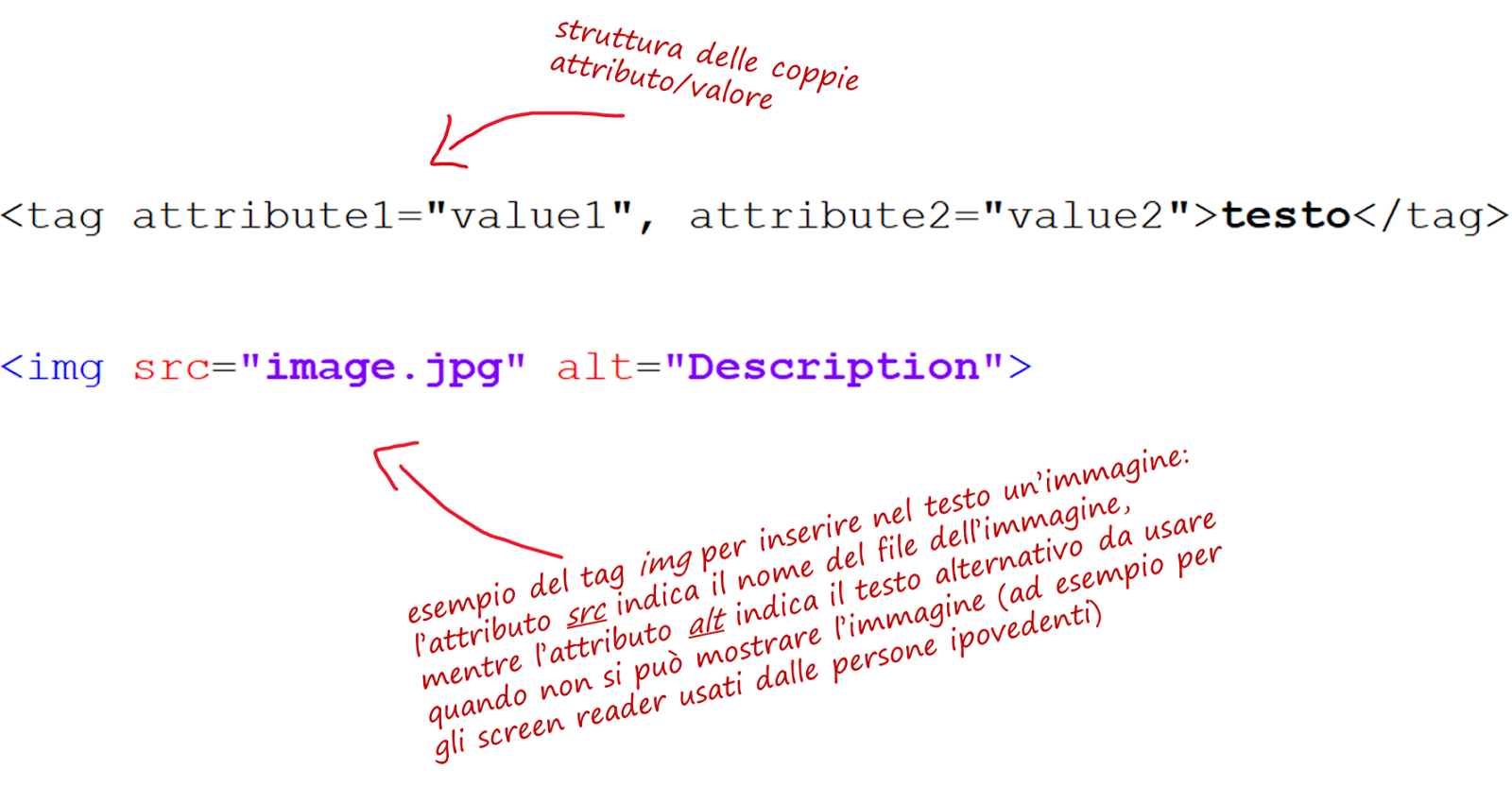 Introduzione ad HTML e CSS