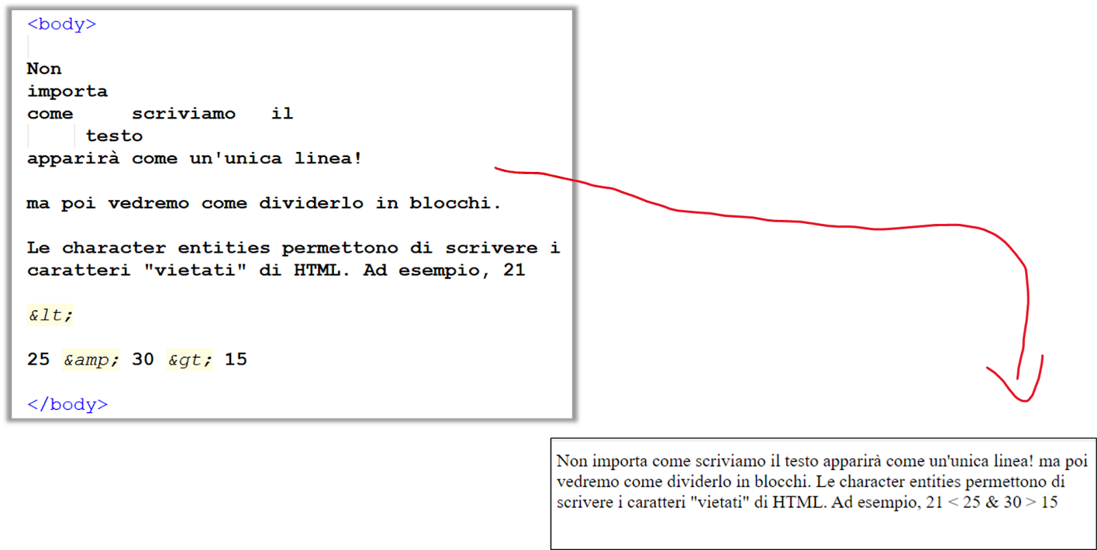 Introduzione ad HTML e CSS