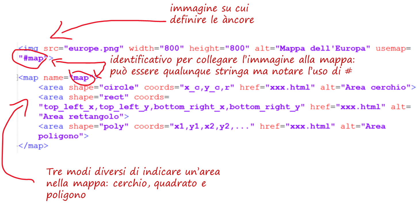 Introduzione ad HTML e CSS