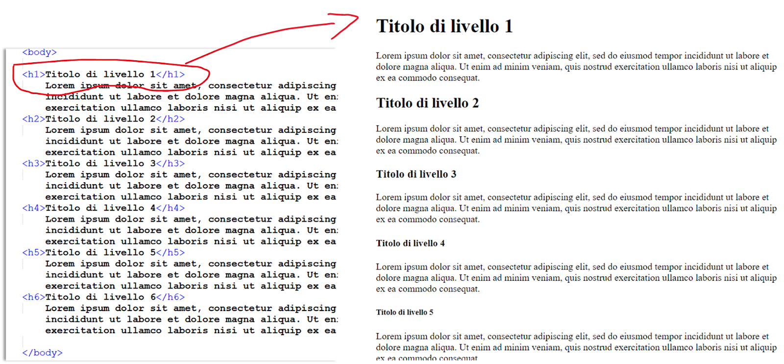 Introduzione ad HTML e CSS