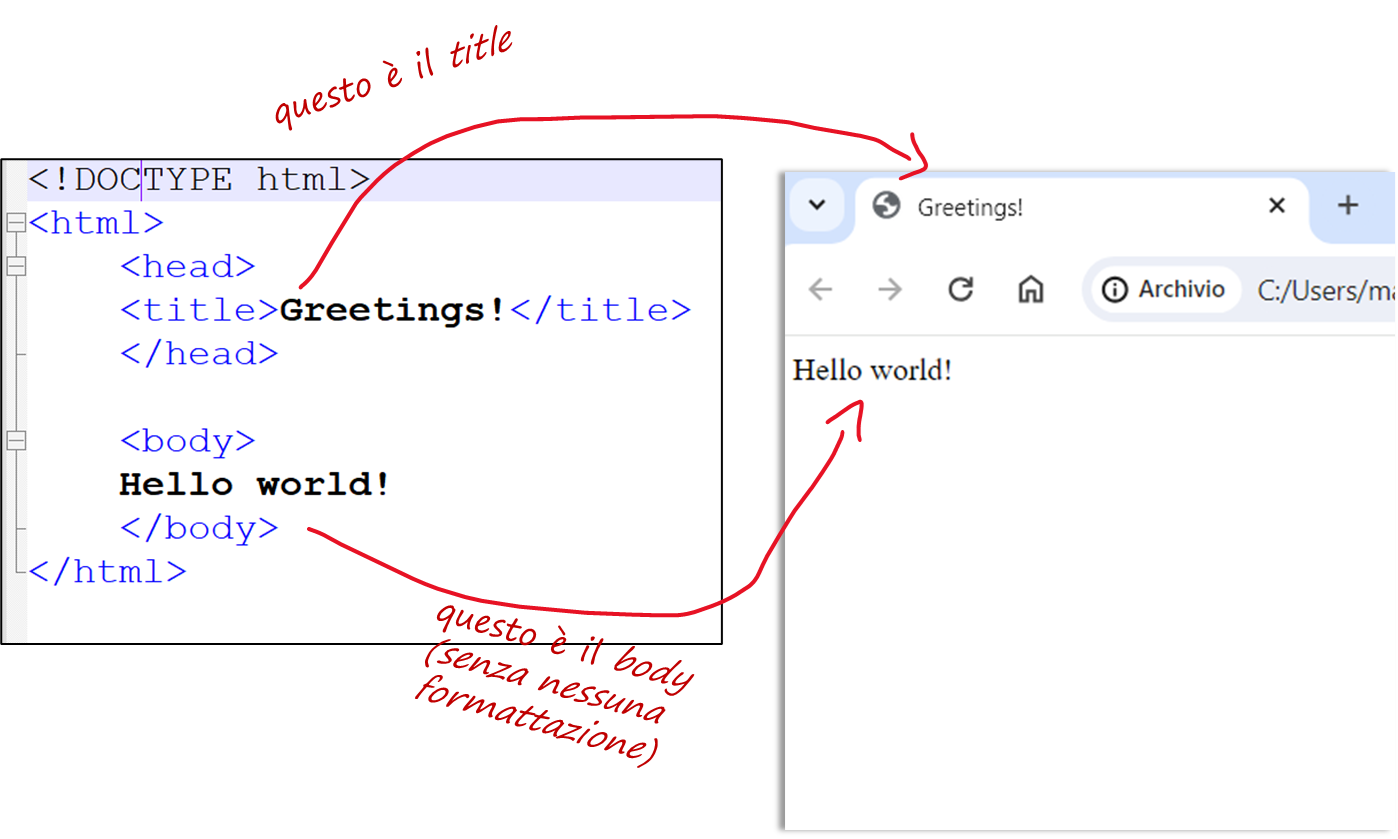 Introduzione ad HTML e CSS