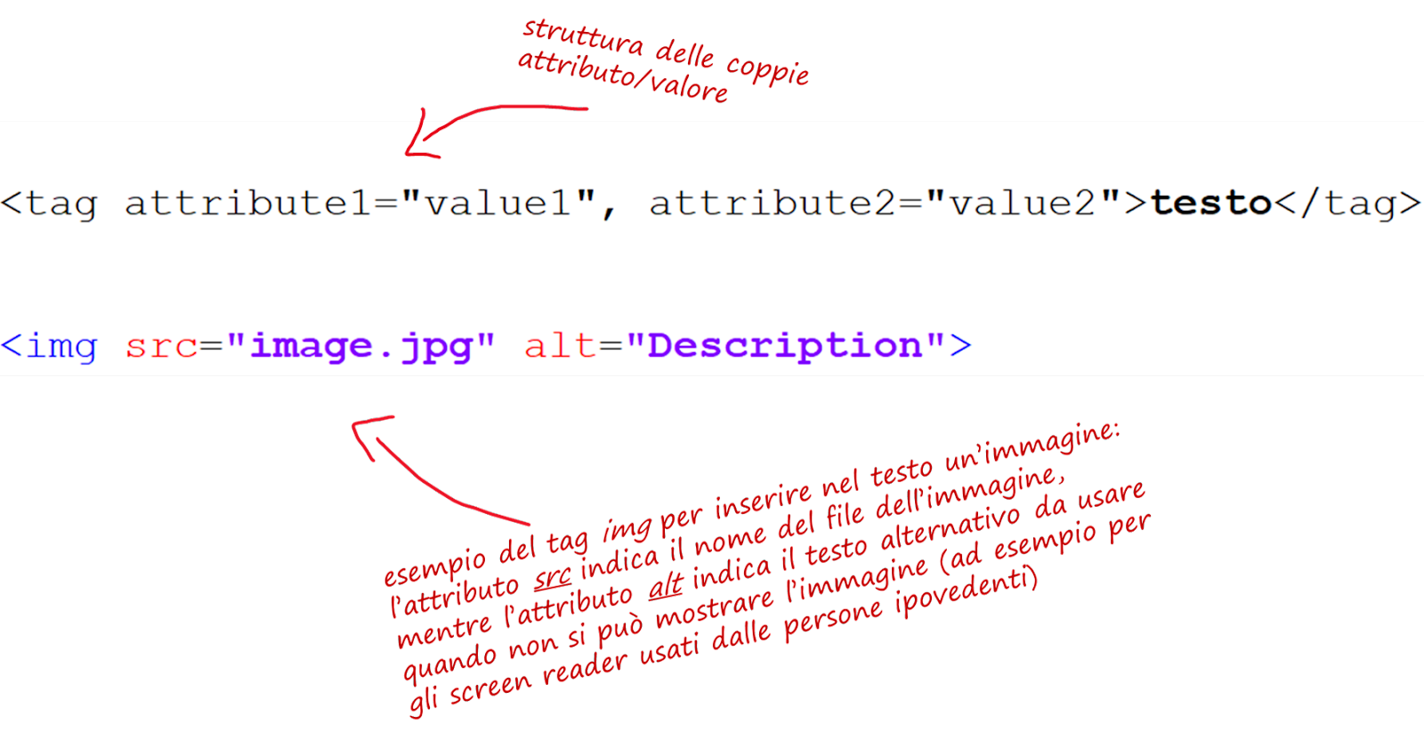 Introduzione ad HTML e CSS